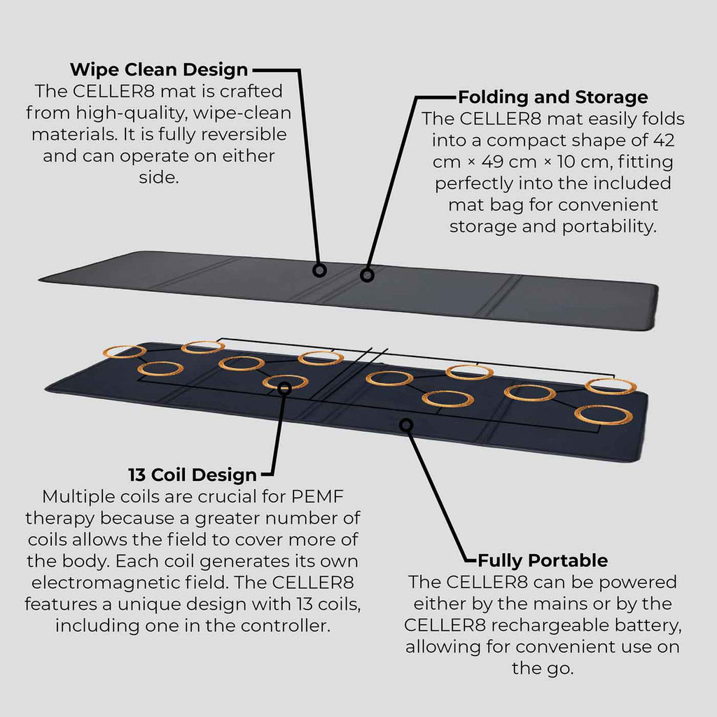 CELLER8 Full Body Mat Package - CELLER8®