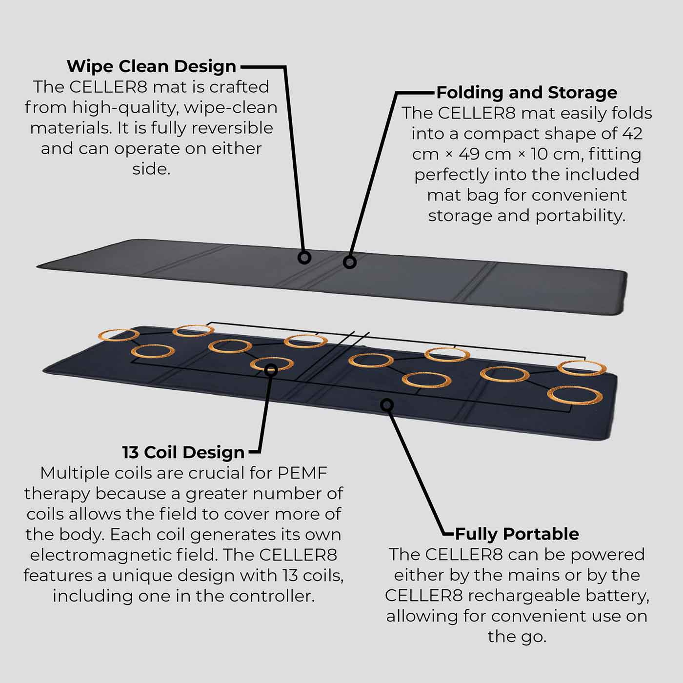 How PEMF Works - CELLER8®